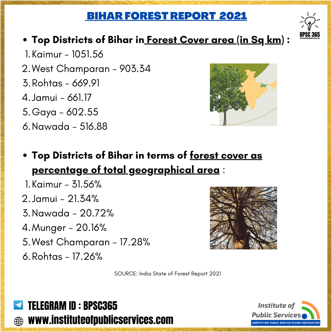 BPSC365 – State of Forest Report 2021: Bihar – Institute of Public Services