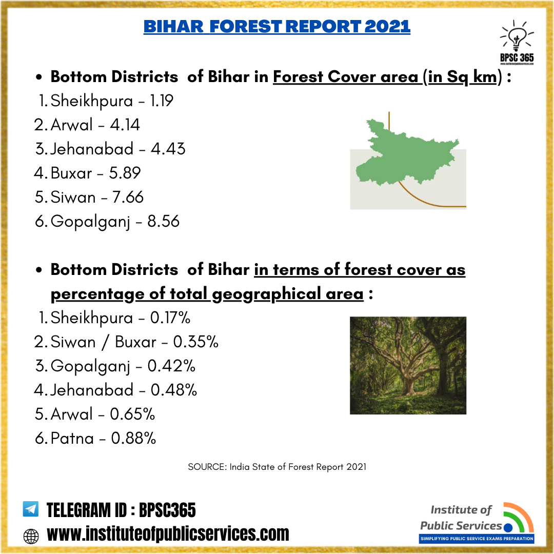 Infographics – BPSC Exams – Institute of Public Services