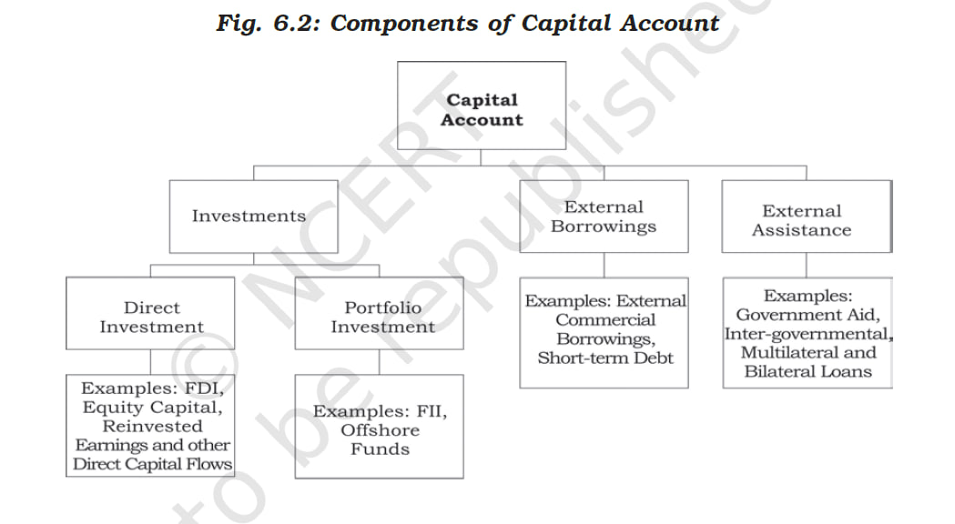 Capital Account Components – Institute of Public Services